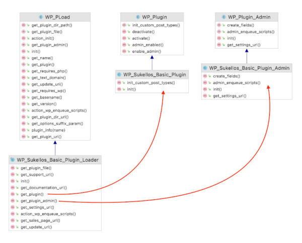 Basic Plugin Overall Description - WordPress Admin Builder
